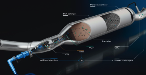 AD Blue (SCR) – MPE Motors Performance